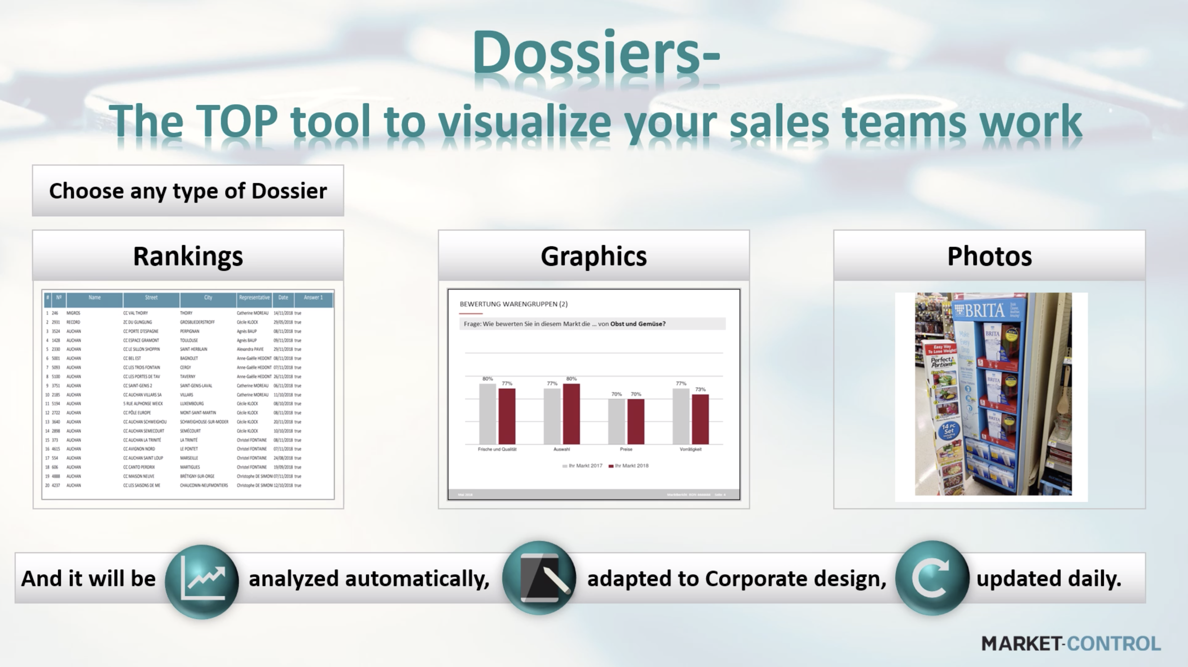 Dossiers - The TOP tool to visualize your sales teams work | Market Control