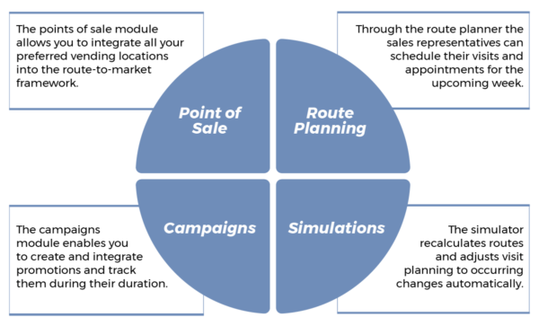 Route-Optimizer | Market Control